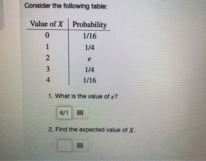 Solved Consider the following table: Value of X Probability | Chegg.com