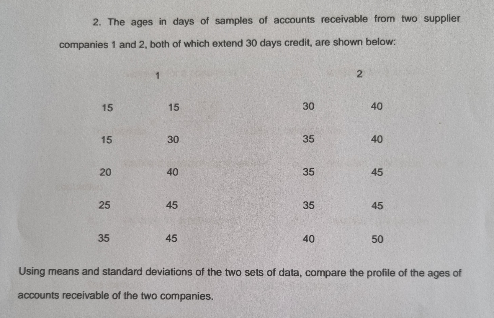 Solved The ages in days of samples of accounts receivable | Chegg.com