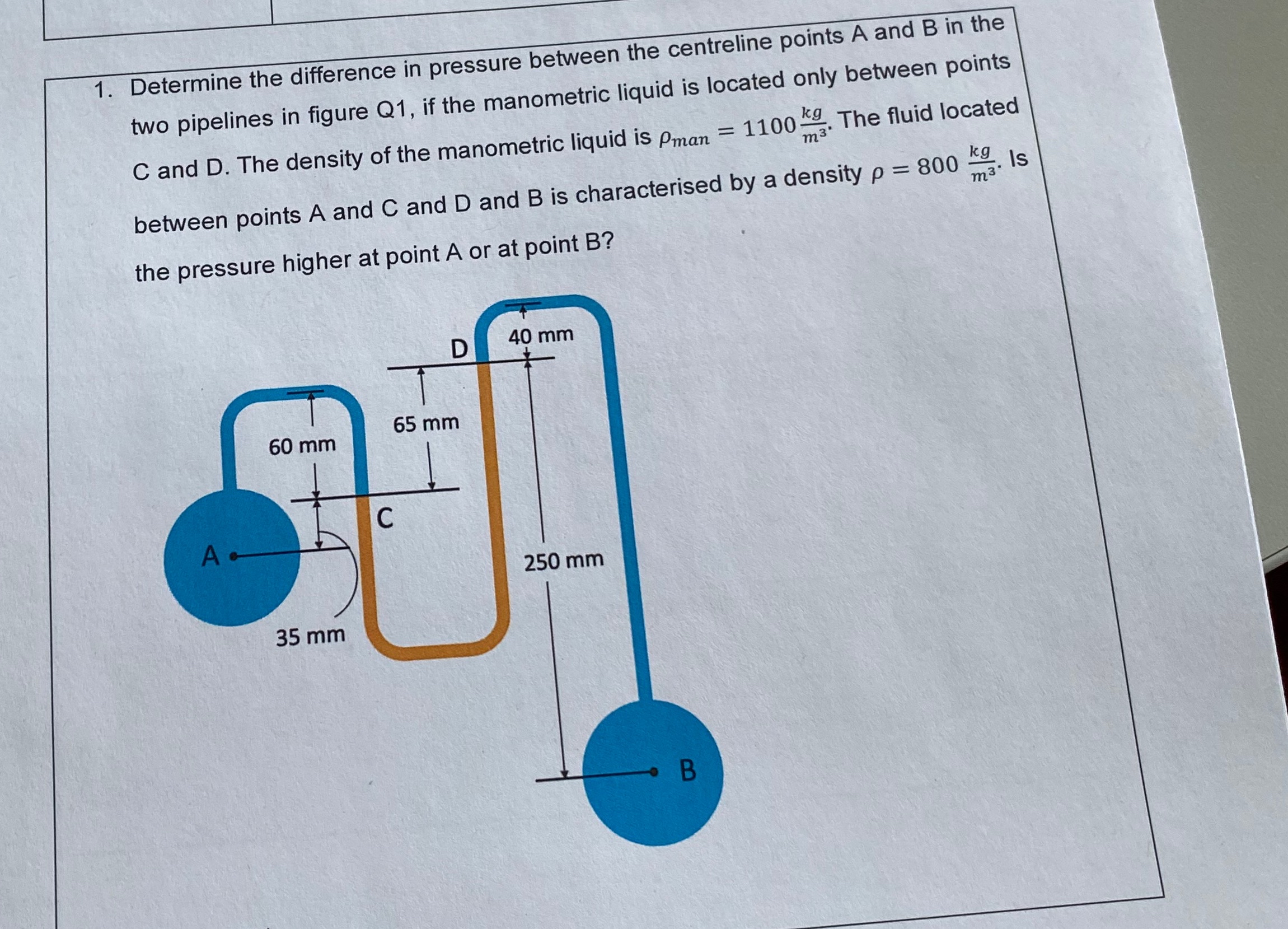 Solved Determine the difference in pressure between the | Chegg.com