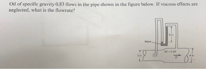 Solved Oil of specific gravity 0.83 flows in the pipe shown | Chegg.com