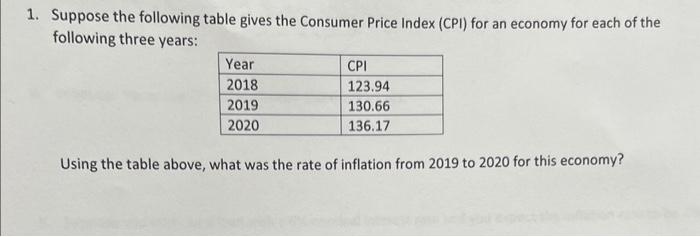 [Solved]: Suppose the following table gives the Consumer Pr