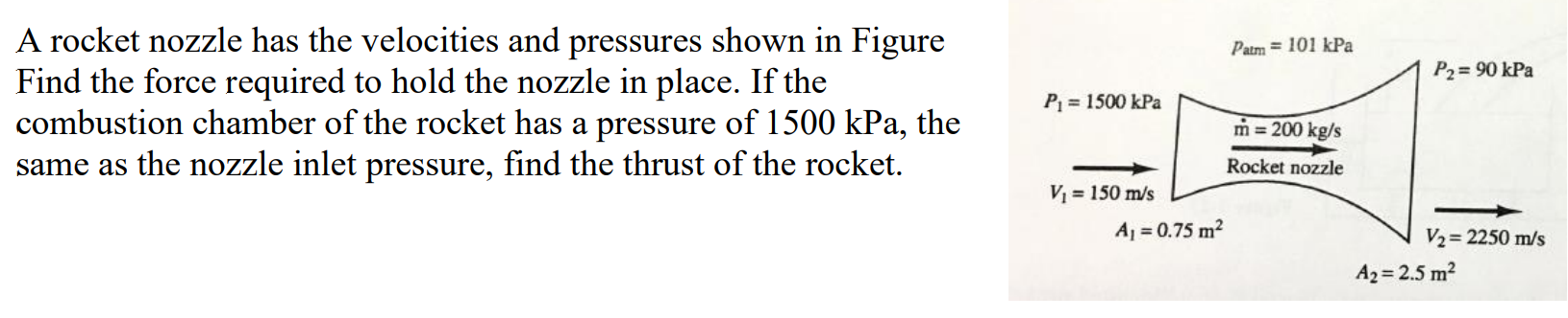 Solved A rocket nozzle has the velocities and pressures | Chegg.com