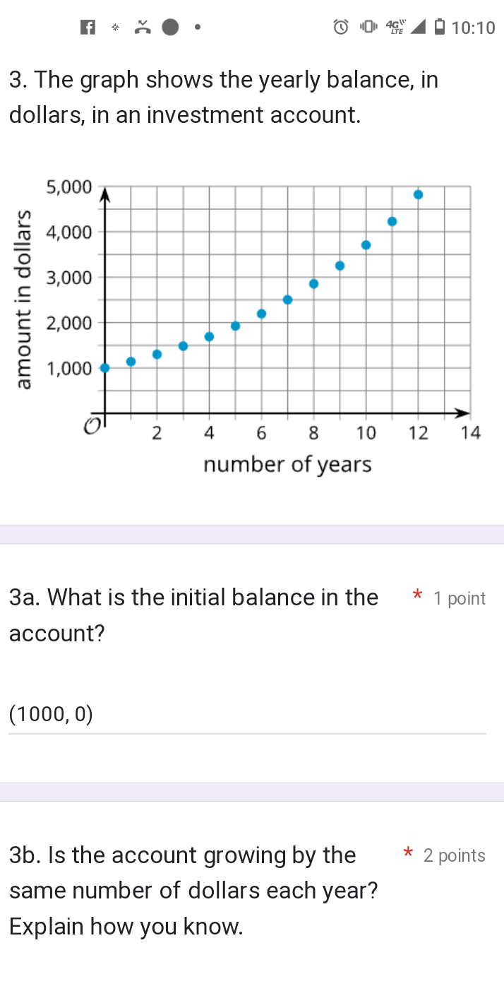 Solved The graph shows the yearly balance, in dollars, in an | Chegg.com