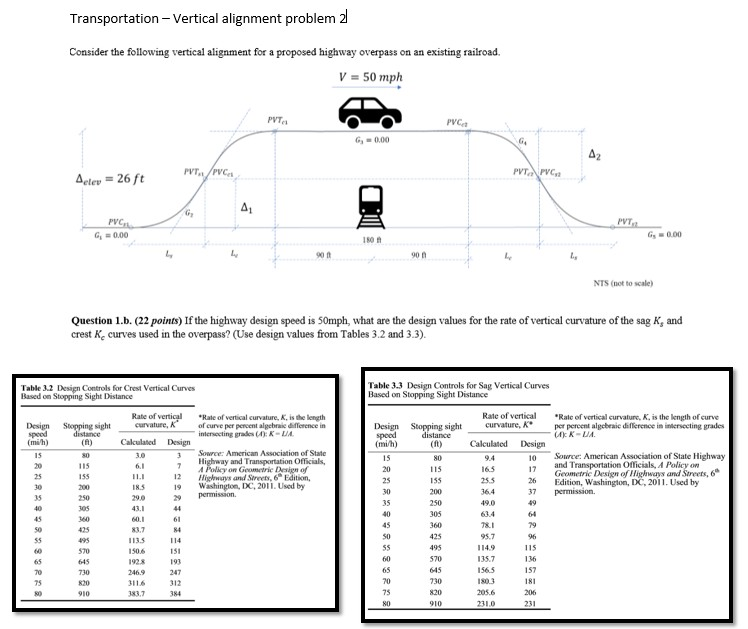 Solved Transportation - Vertical alignment problem 2 | Chegg.com