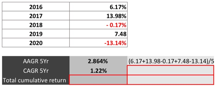 Solved What is the formula how i can calculate the 5-year | Chegg.com