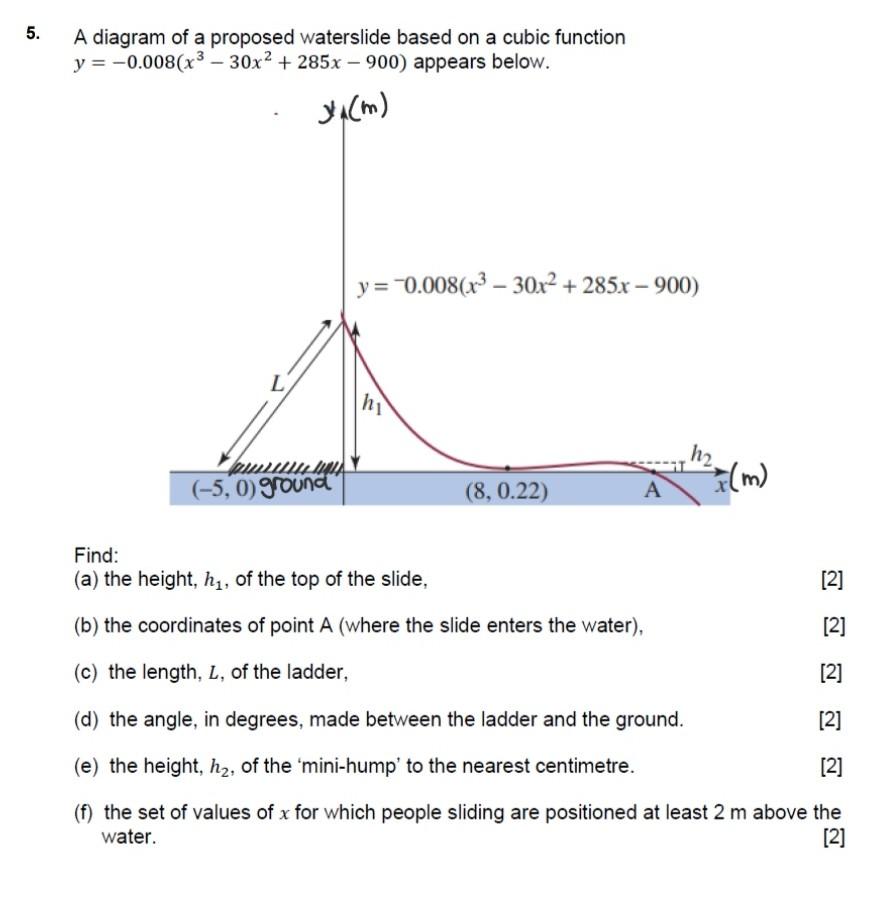 Solved 5. A diagram of a proposed waterslide based on a | Chegg.com