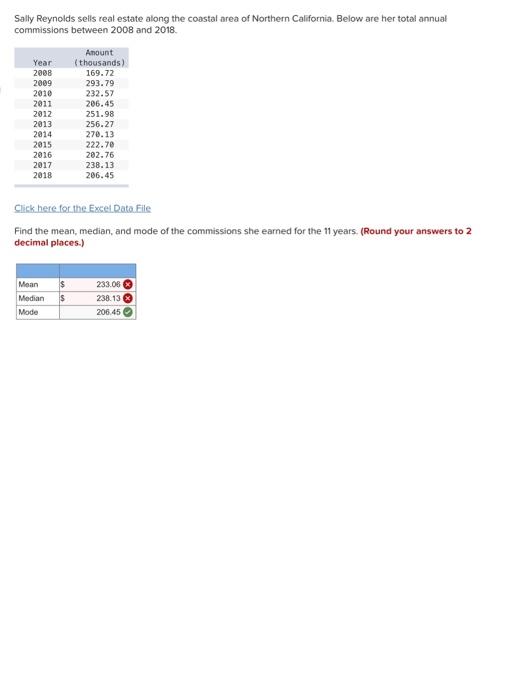 Solved Sally Reynolds sells real estate along the coastal | Chegg.com