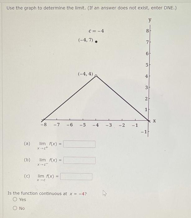Solved Use the graph to determine the limit. (If an answer | Chegg.com