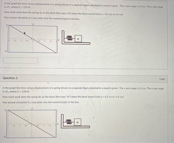 Solved In the graph the force versus displacement of a | Chegg.com