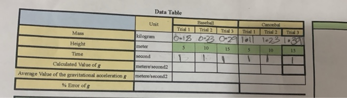 Solved Data Table Unit Trial 1 Baseball Trial 2 Canonbal | Chegg.com