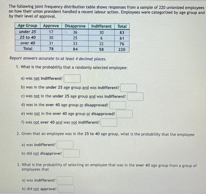 Solved The following joint frequency distribution table | Chegg.com