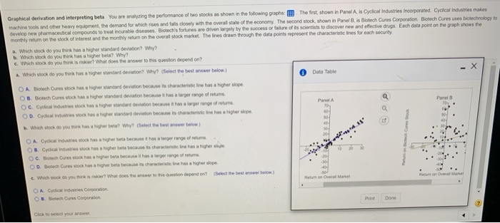 Solved Graphical derivation and interpreting beta You are | Chegg.com