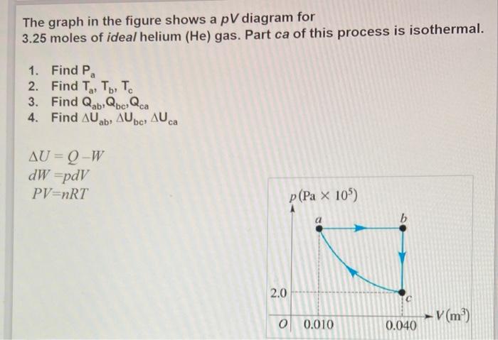 Solved The graph in the figure shows a pV diagram for 3.25 | Chegg.com