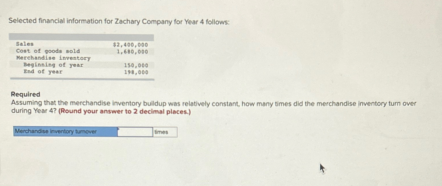 Selected financial information for Zachary Company | Chegg.com