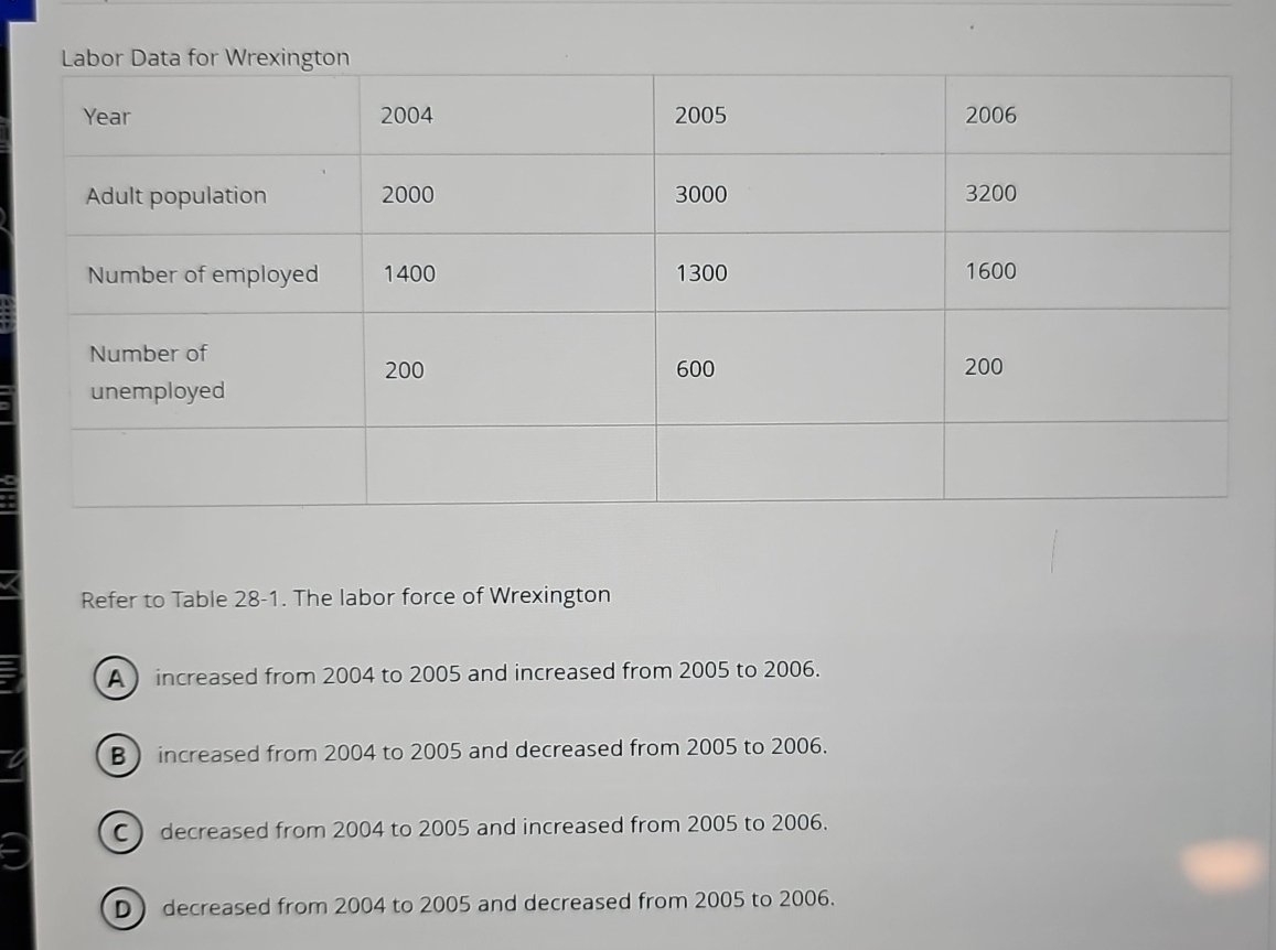 Solved Labor Data for | Chegg.com
