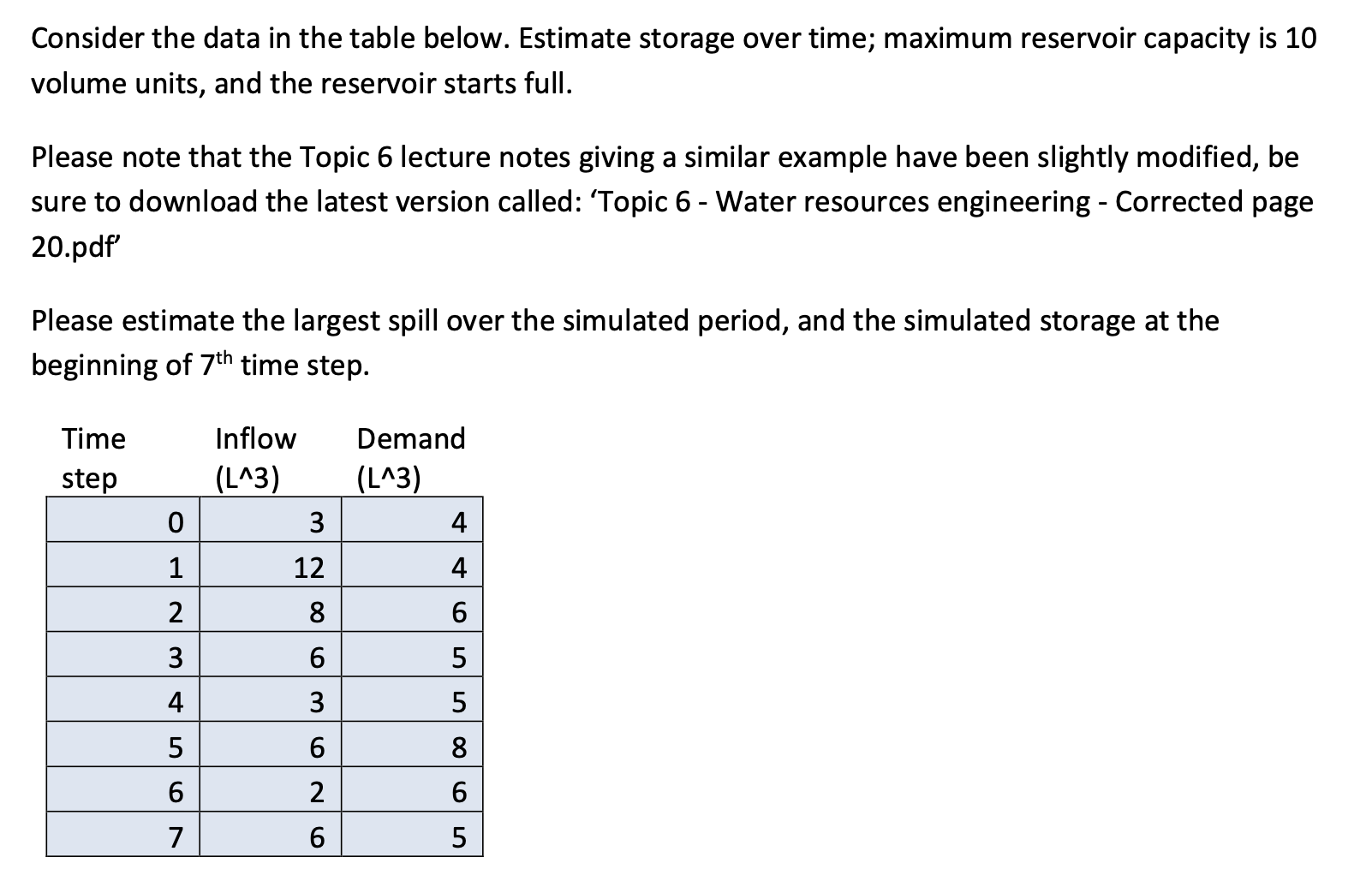 Solved Consider the data in the table below. Estimate | Chegg.com