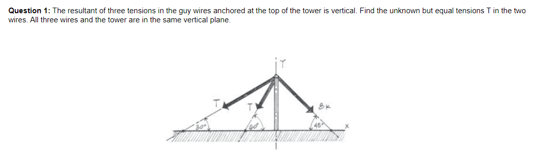 Solved Question 1: The resultant of three tensions in the | Chegg.com