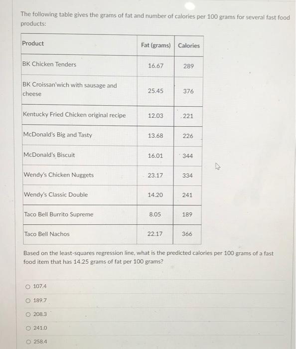 Solved The following table gives the grams of fat and number | Chegg.com