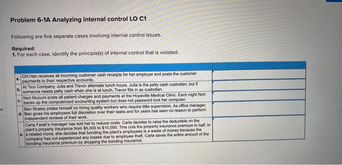Solved Problem 6-1A Analyzing internal control LO C1 O C1 | Chegg.com