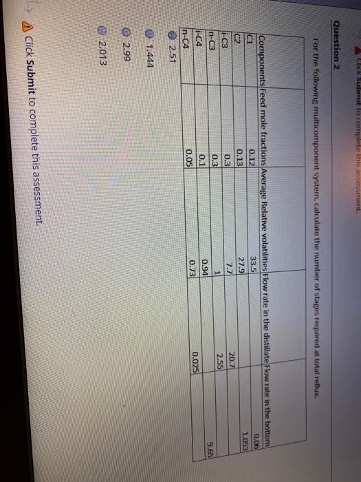 Solved Click Submit to complete this assessment. Question 2 | Chegg.com