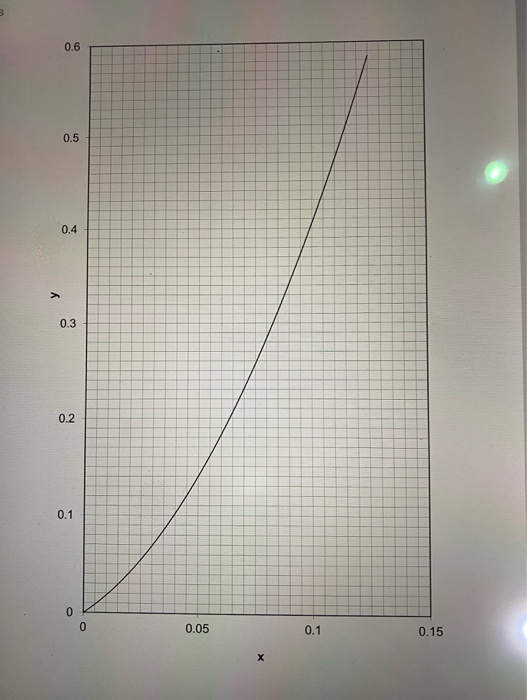 Consider a two-phase process shown in the figure | Chegg.com