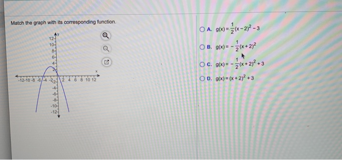 Solved Match the graph with its corresponding function. 124 | Chegg.com