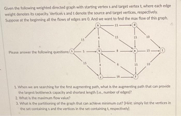 Solved Given the following weighted directed graph with | Chegg.com