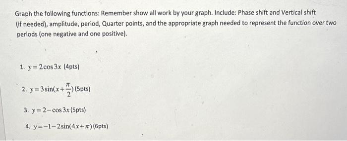 Solved Graph the following functions: Remember show all work | Chegg.com