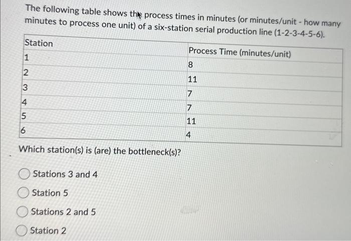 Solved The following table shows thy process times in | Chegg.com