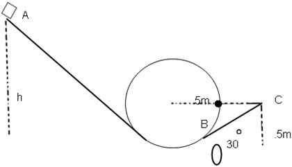 Solved A 1kg block is released from from rest at point A as | Chegg.com
