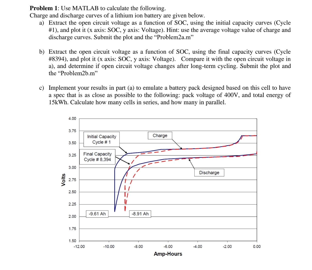 Solved Problem 1: Use MATLAB to calculate the | Chegg.com