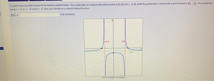 Solved (1 point) Find a possible formula for the function | Chegg.com