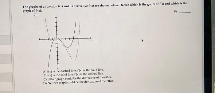 Solved The graphs of a function f(x) and its derivative f(x) | Chegg.com