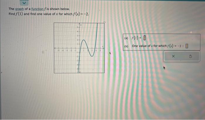 Solved The graph of a function f is shown below. Find f(1) | Chegg.com