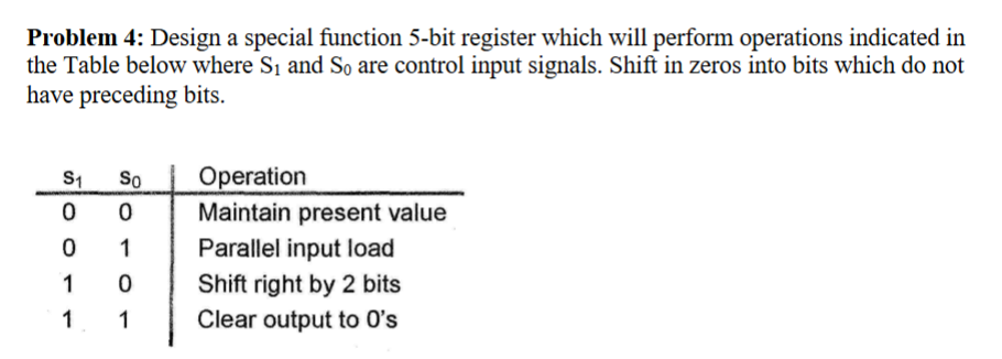 Solved Problem 4: Design a special function 5-bit register | Chegg.com