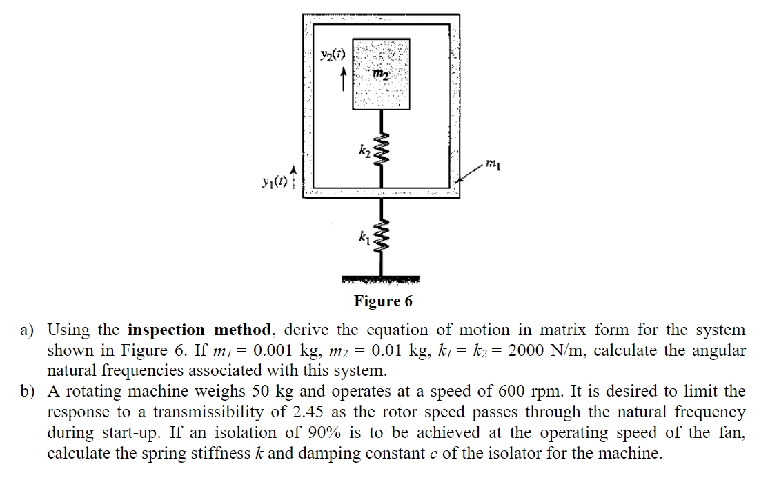 Solved a) ﻿Using the inspection method, derive the equation | Chegg.com