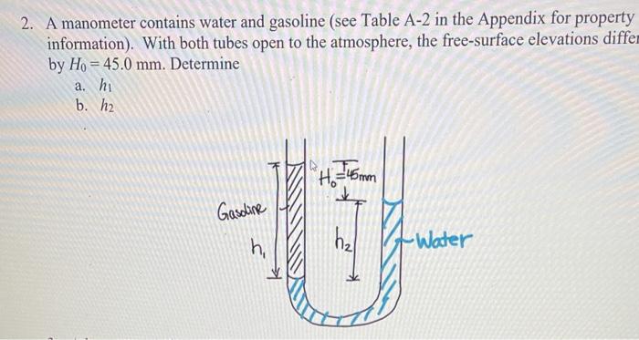 Solved 2. A manometer contains water and gasoline (see Table | Chegg.com