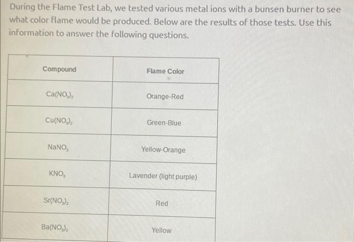 Solved During the Flame Test Lab, we tested various metal | Chegg.com
