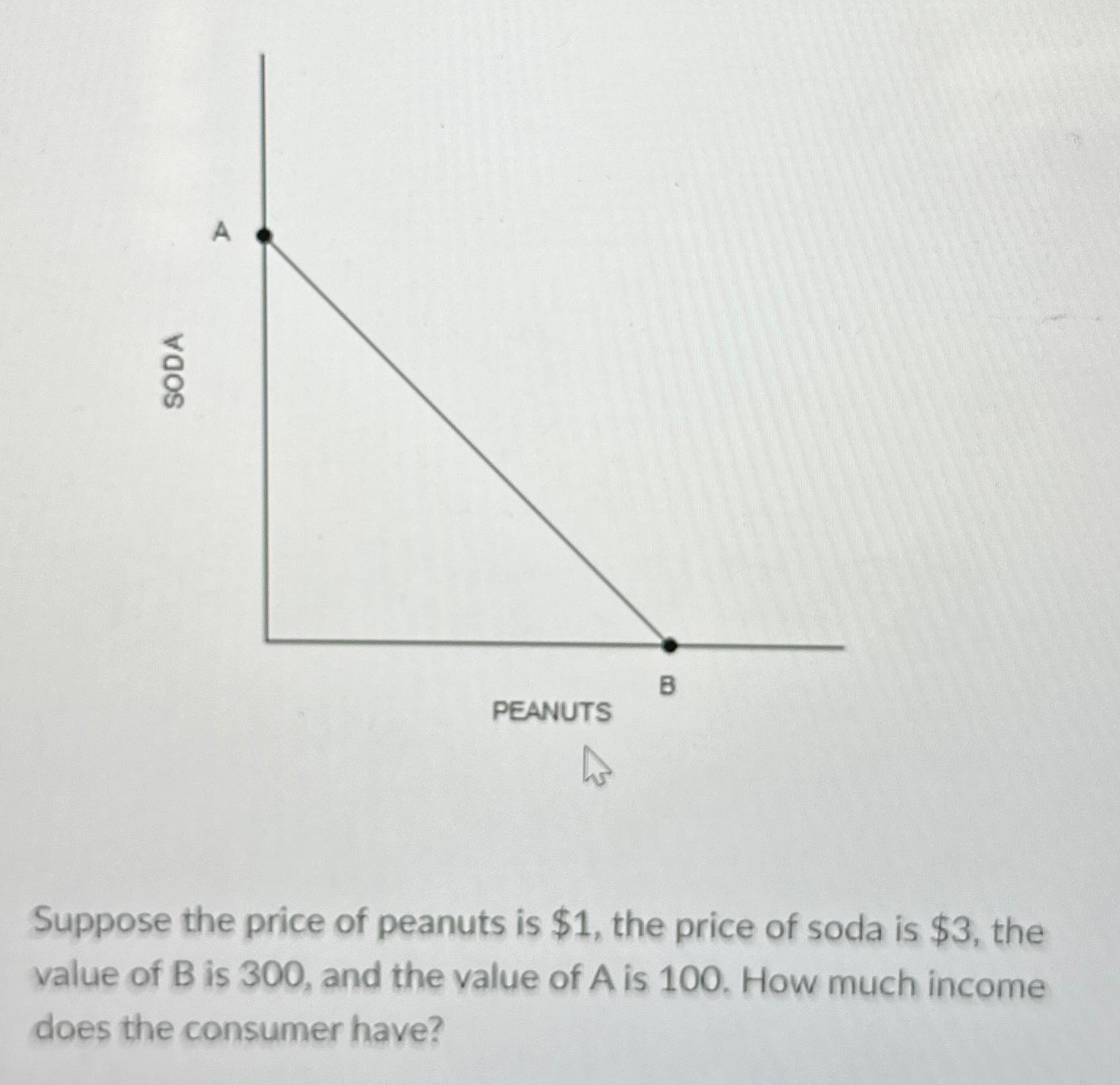 Solved Suppose the price of peanuts is $1, ﻿the price of | Chegg.com