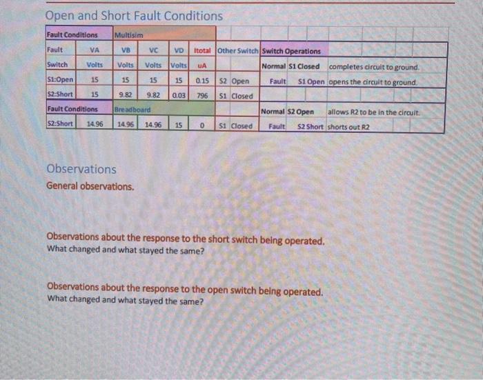Solved Measurements and Calculations Onen and Short Fault | Chegg.com