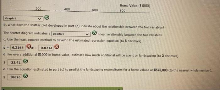 Solved 200 400 600 Home Value ($1000) 800 Graph b. What does | Chegg.com