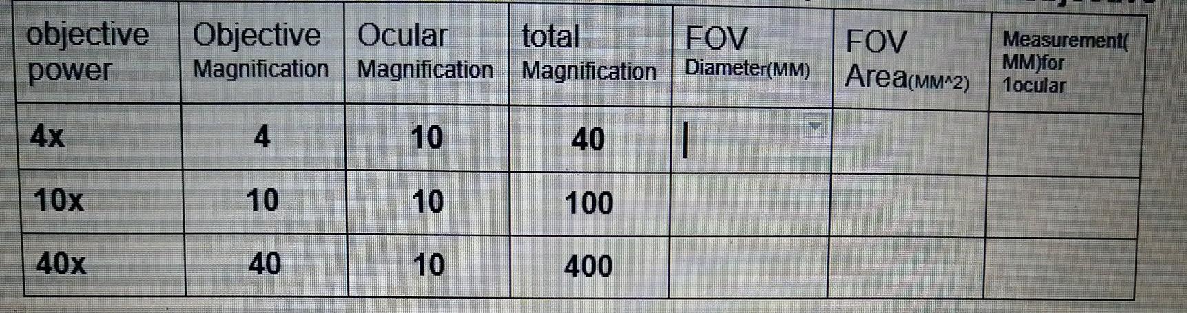 Solved objective Objective Ocular total FOV FOV power | Chegg.com