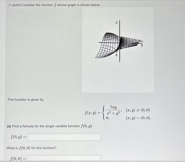 Solved What is f(0,0) for this function? f(0,0)= Find its | Chegg.com