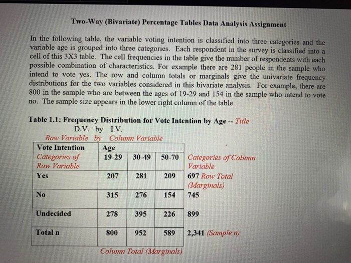 Solved Two-Way (Bivariate) Percentage Tables Data Analysis | Chegg.com