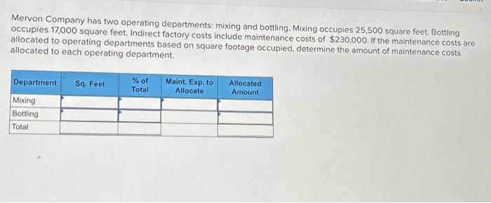 Solved Mervon Company has two operating departments: mixing | Chegg.com