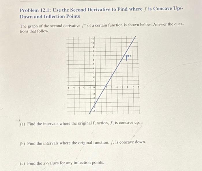 Solved Problem 12.1: Use the Second Derivative to Find where | Chegg.com