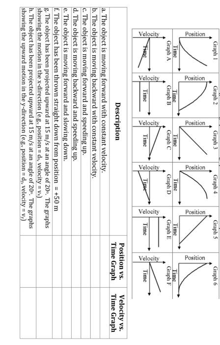 Solved Using The Graphs Select One Numbered Position Time