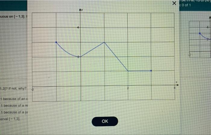Solved State whether the function graphed is continuous on | Chegg.com