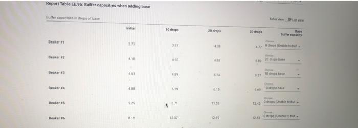 Report Table EE.9a: Buffer capacities when adding | Chegg.com