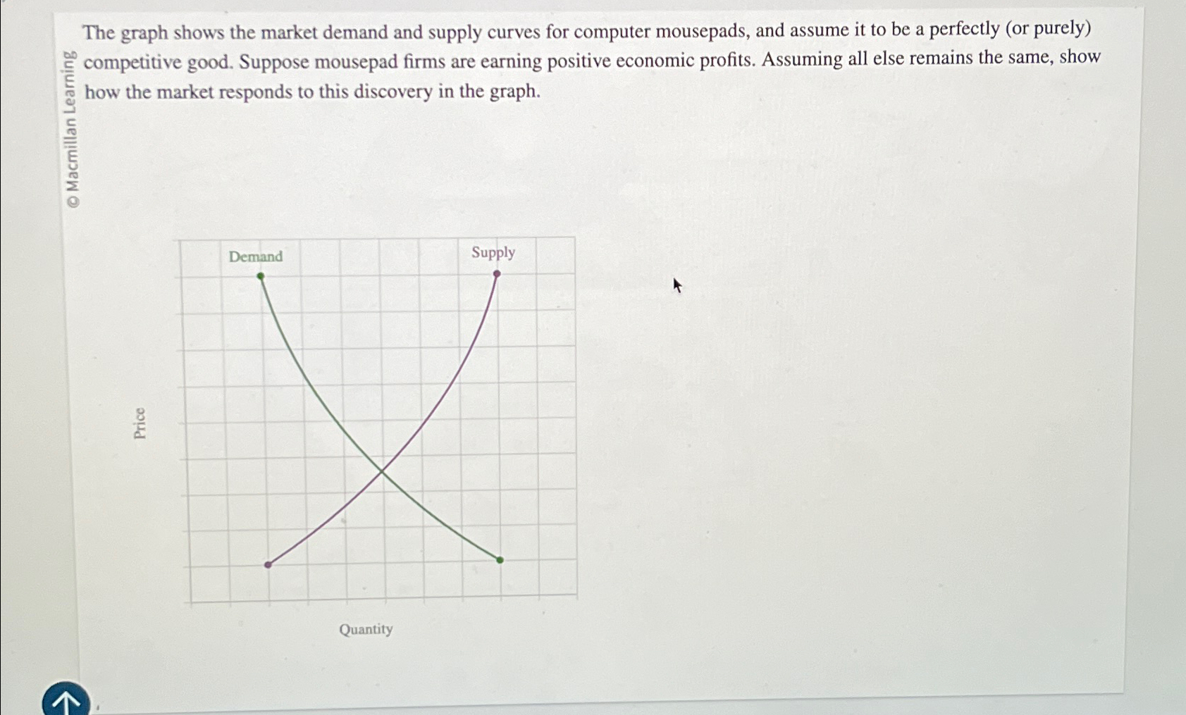 Solved The graph shows the market demand and supply curves | Chegg.com
